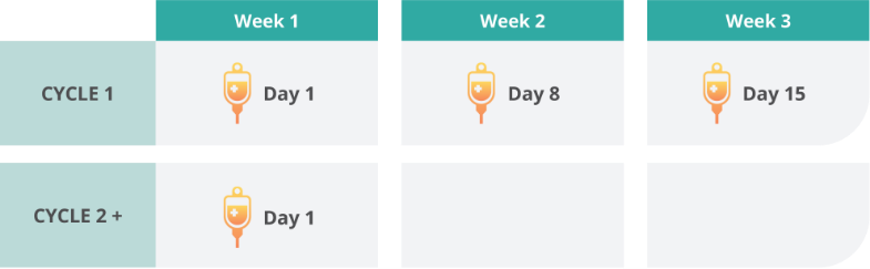 How LUNSUMIO™ (mosunetuzumab-axgb) is given